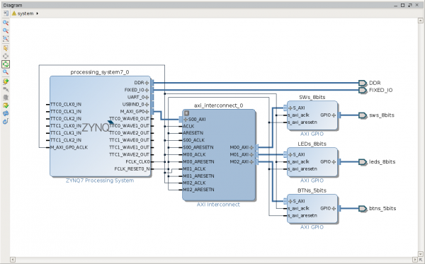 ZedBoard Linux-FreeRTOS AMP Board Bringup Guide. – d9 Tech Blog