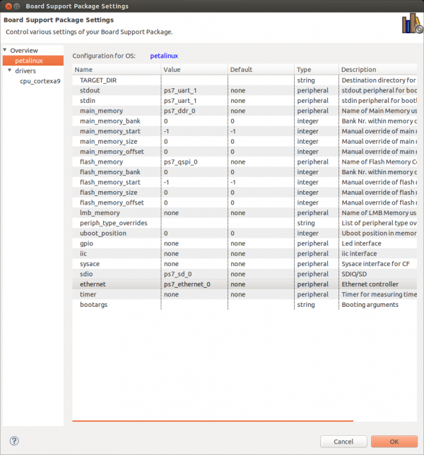ZedBoard Linux-FreeRTOS AMP Board Bringup Guide. – d9 Tech Blog