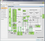 Howto export Zynq peripherals(I2C, SPI, UART and etc) to PMOD ...