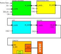 Very useful Zynq and AXI bus tutorials. – d9 Tech Blog